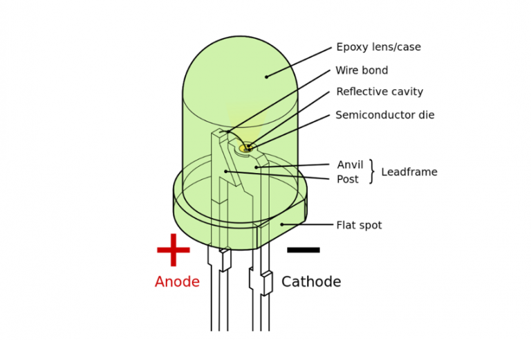 How does an LED Emit Light and its Advantages - TACHYON Light How does an LED Emit Light and its Advantages - TACHYON Light