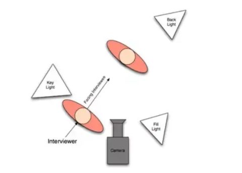 How to Set the 3 Point Lighting for Film? - TACHYON Light